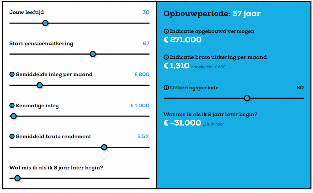 Vaste of variabele vergoeding: de échte kosten | BrightPensioen